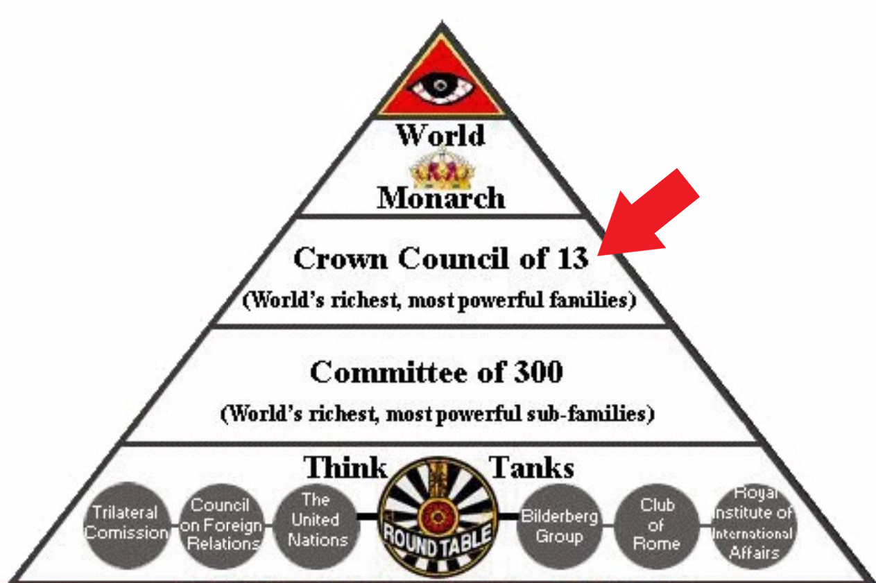THE COUNCIL OF 13 — AWAKENING CHANNEL